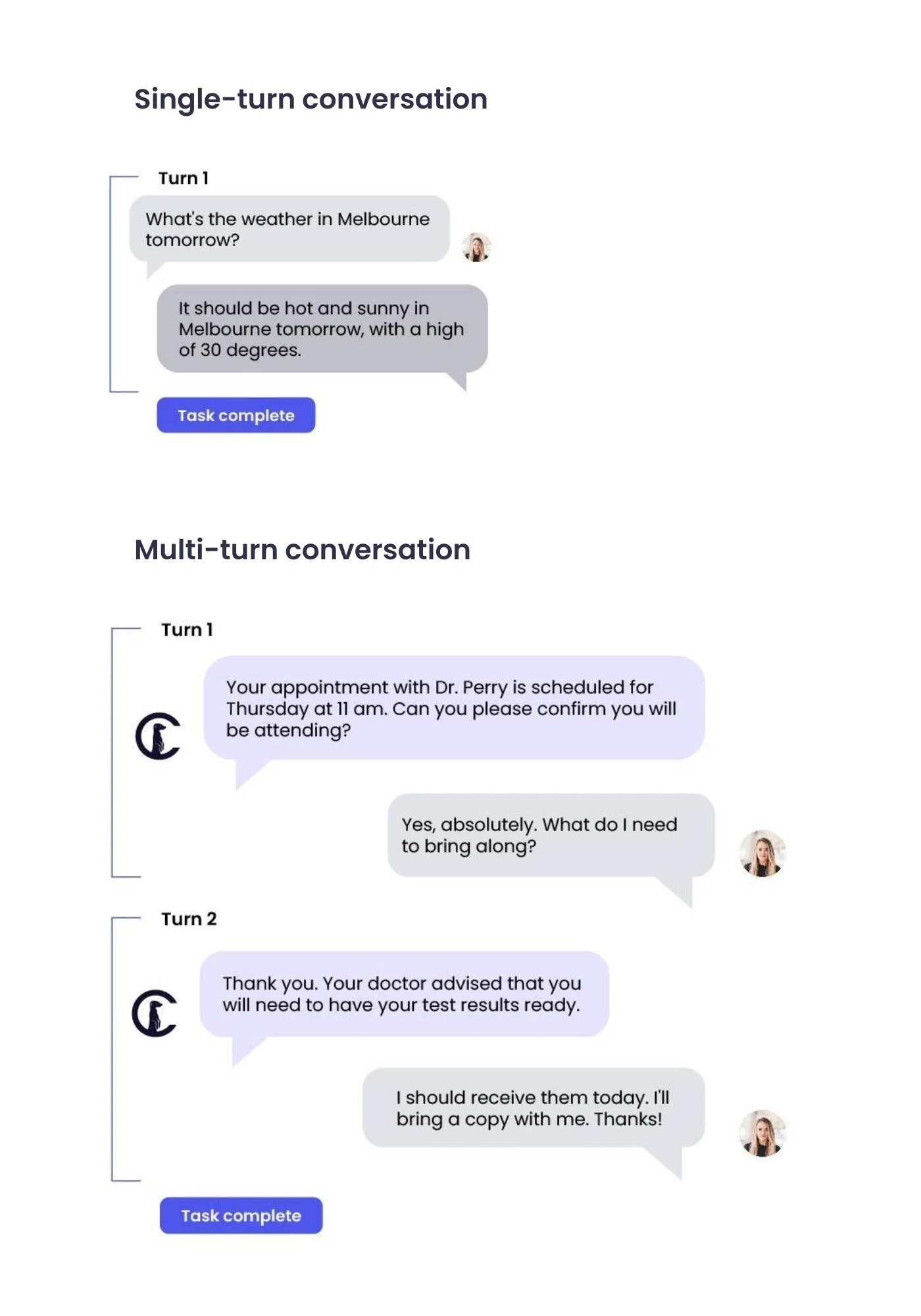 What Is Conversational AI?