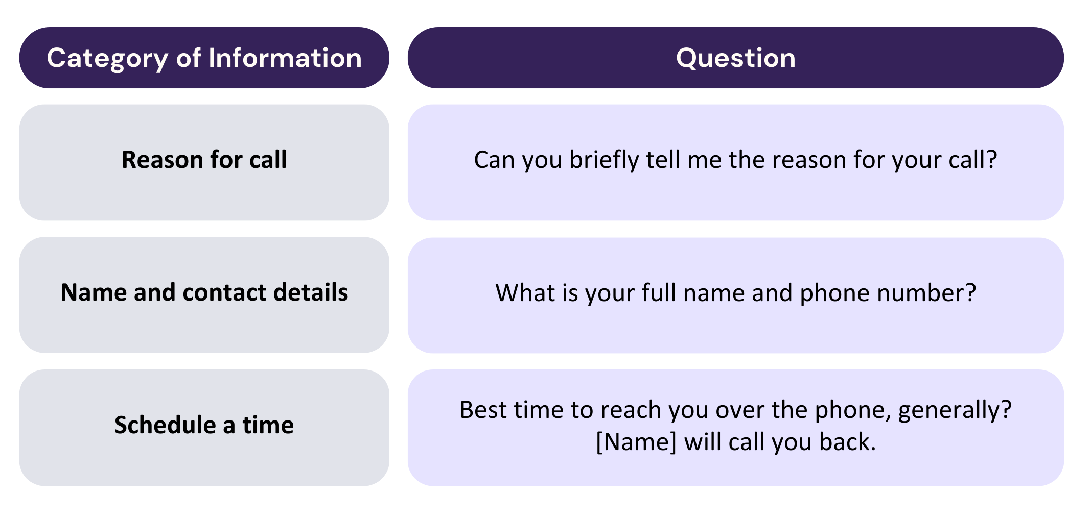 How to set up Customer Message Taking on the Lucy paid plans