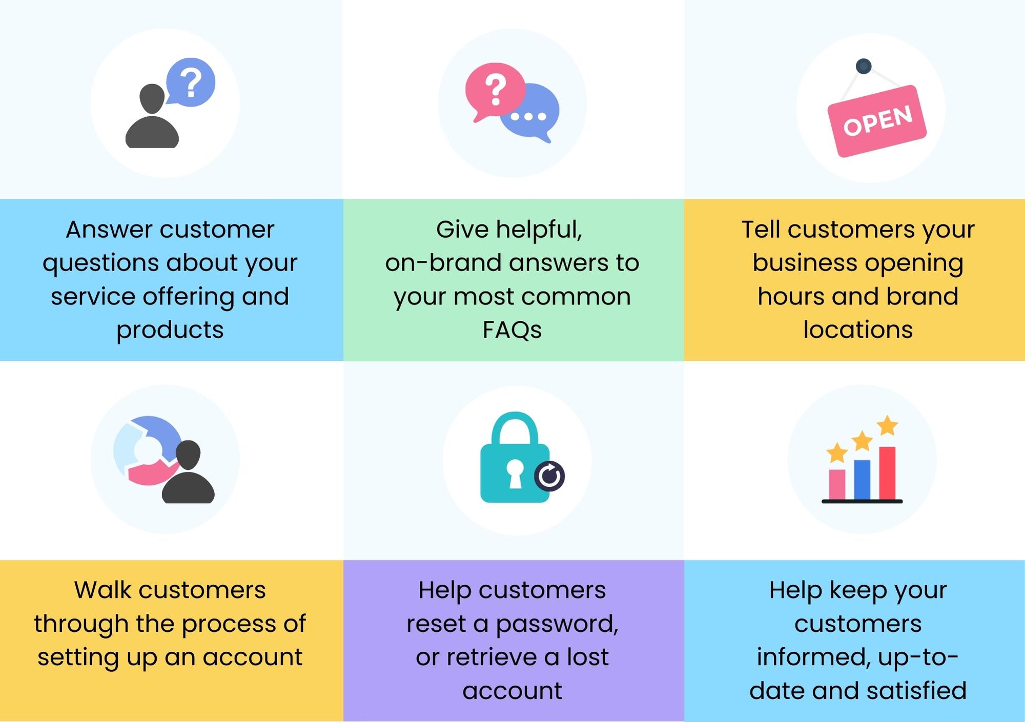 Voice AI Meets ChatGPT - Introducing Alex, Voice AI Assistant for FAQ ... Voice AI Meets ChatGPT - Introducing Alex, Voice AI Assistant for FAQ ...