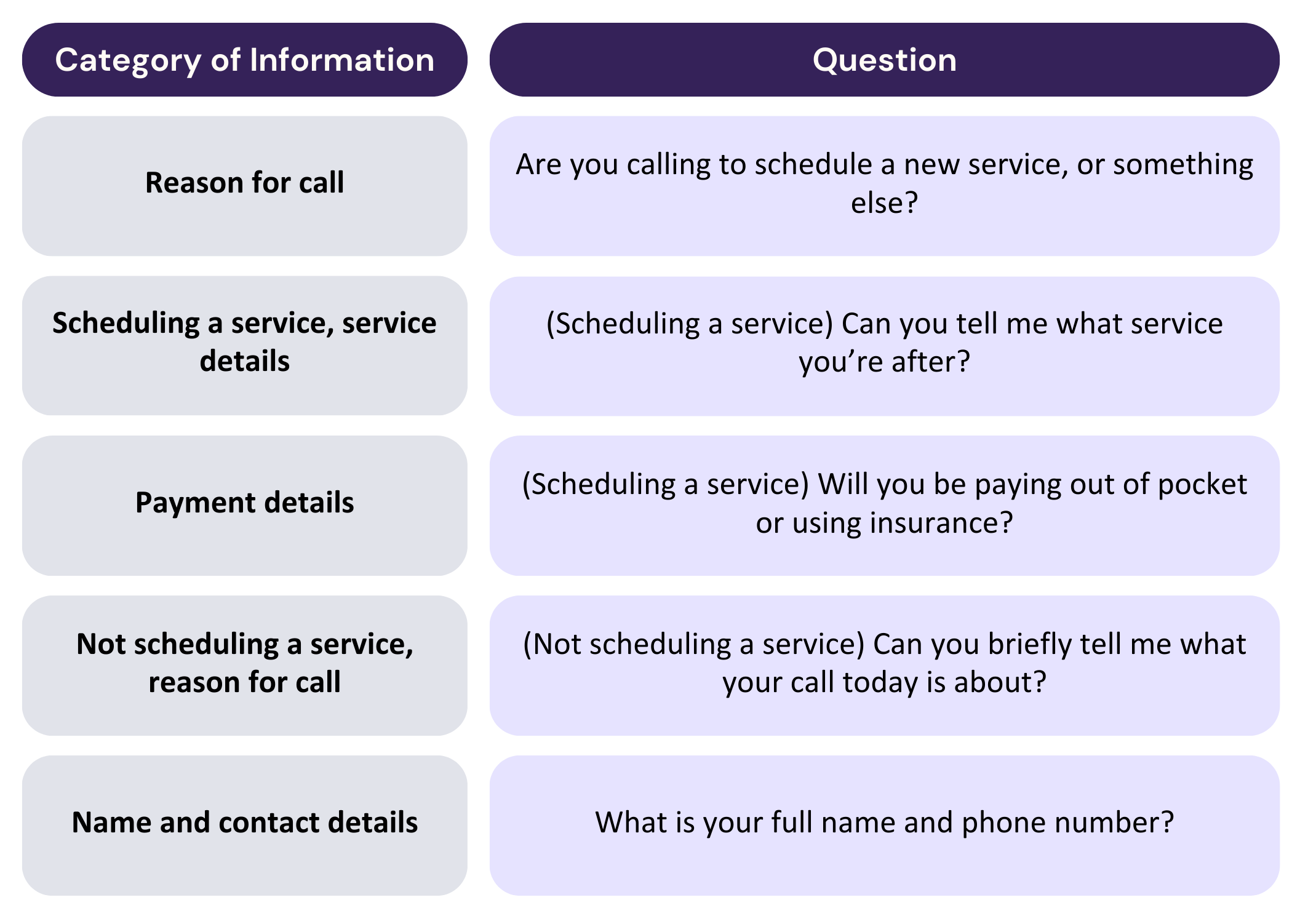 How to set up Customer Message Taking on the Lucy paid plans
