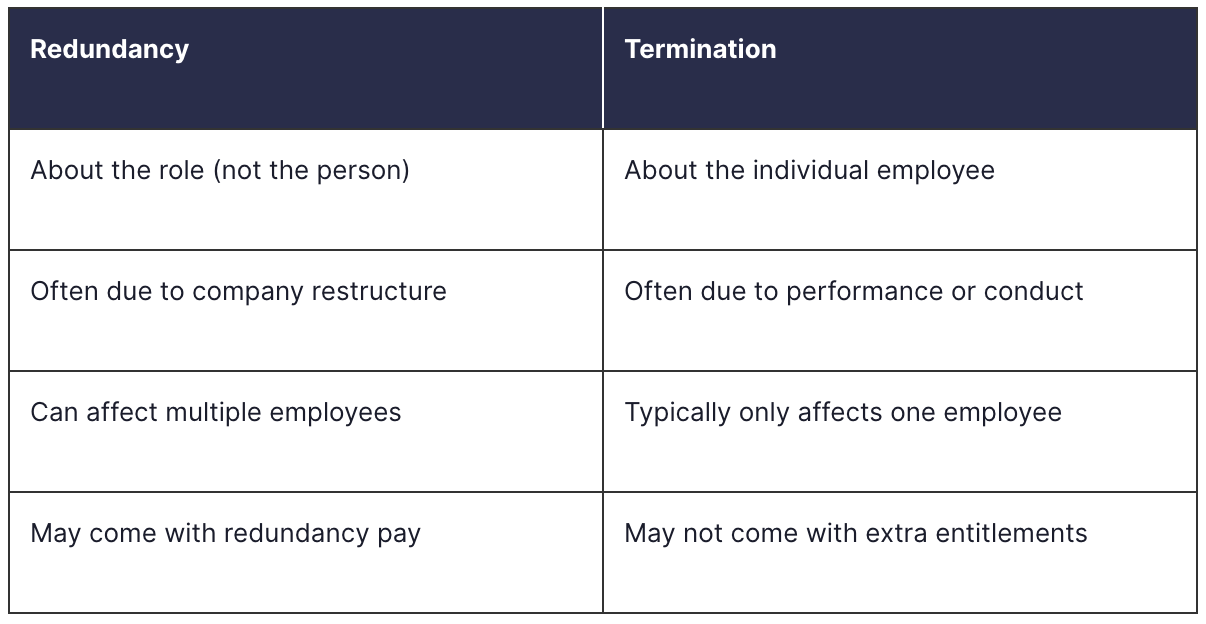 How to legally make an employee redundant in New Zealand | Jora