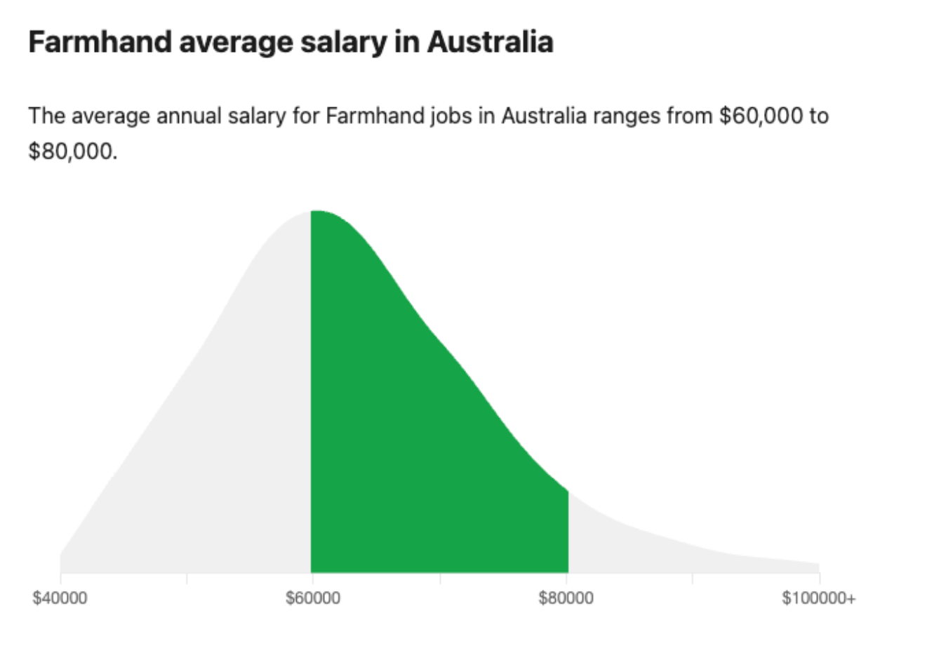 How to apply for unskilled jobs in Australia | Jora